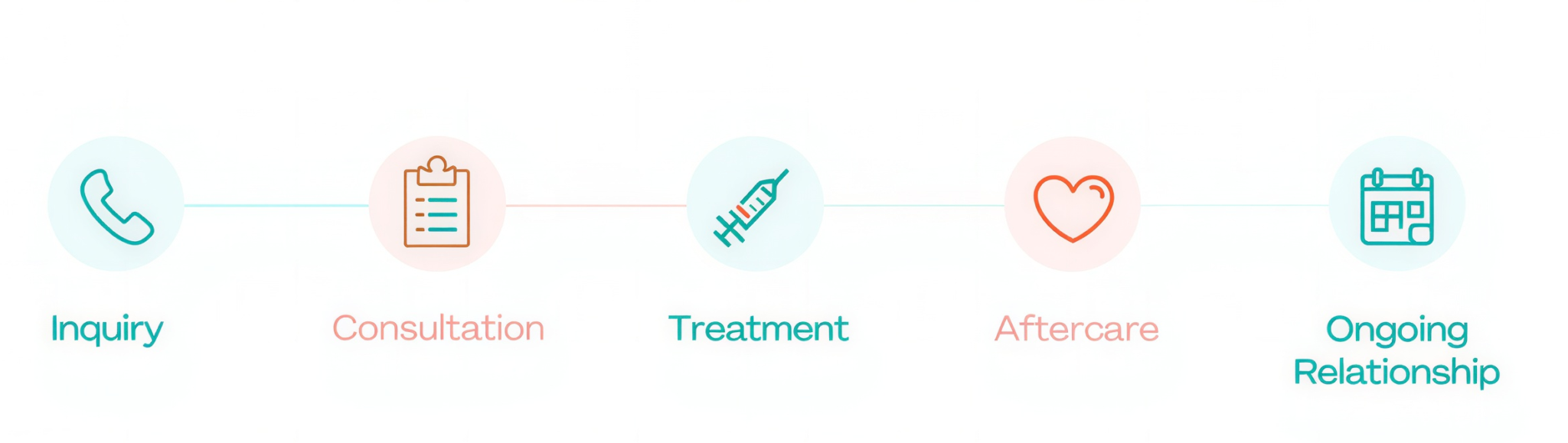 The complete injectable clinic workflow guide: From consultation to ...